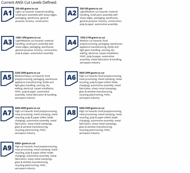 Cut Resistant Glove Levels: Comparing ANSI and EN 388 Ratings - Bekam ...